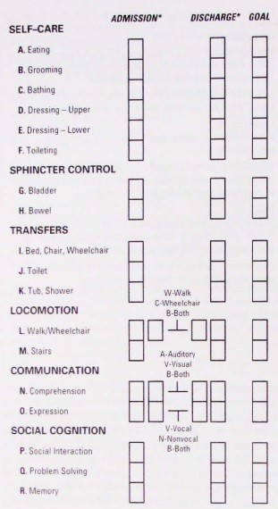 FIM:(Functional Independence Measure) :: Escalas de evaluación