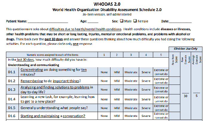 WHO-DAS (World Health Organization Disability Assessment Schedule 2.0 ...