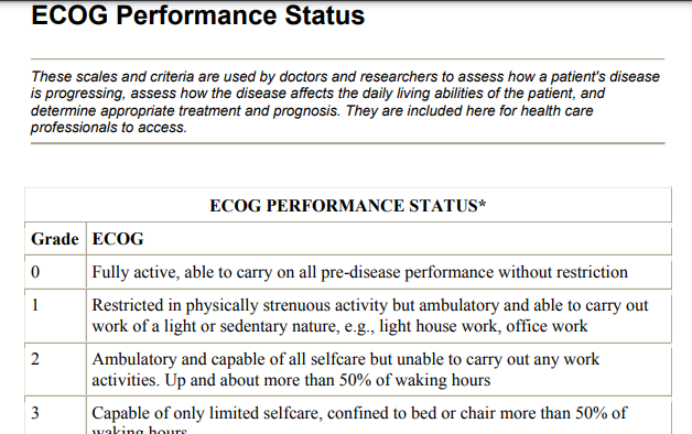 ECOG (Eastern Cooperative Oncology Group) Performance Status Scale ...